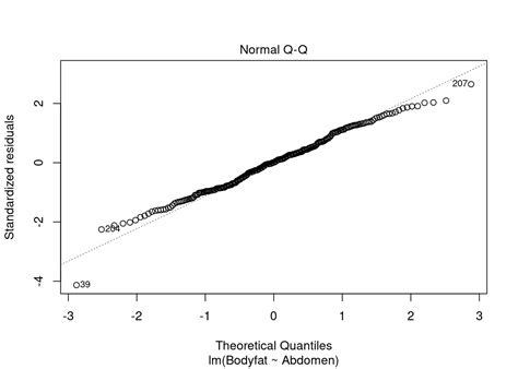 Chapter 6 Introduction To Bayesian Regression An Introduction To