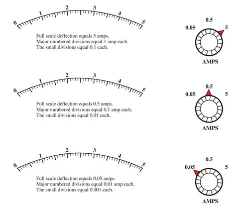 Analog Meter Movement DArsonval Iron Vane Meter Movement Electrical Academia