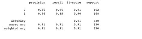 Logistic Regression Logisticregression