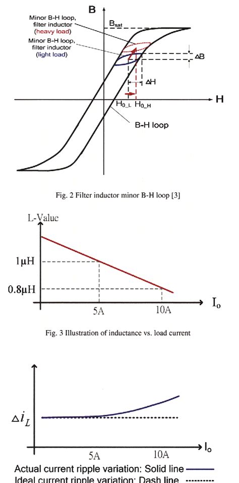 Figure 2 From Current Ripple Reduction Technique Of Dcdc Converter Semantic Scholar
