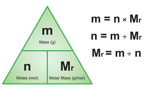Mole Number Relationships Quiz Quiz Now