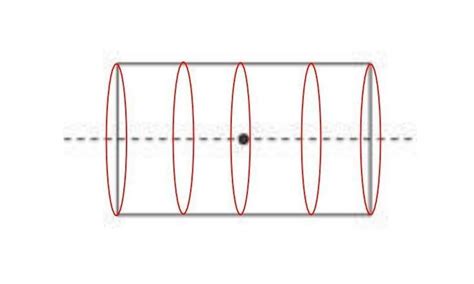 Which Plane Figure Generates A Cylinder When It Rotates About The