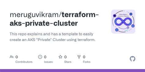 Github Meruguvikramterraform Aks Private Cluster This Repo Explains And Has A Template To