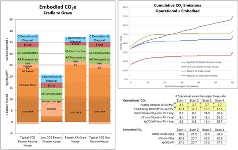 A New Embodied Carbon Calculation Tool For Passive House Buildinggreen A New Embodied Carbon Calculation Tool For Passive House Buildinggreen