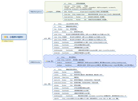 6、小程序ui组件c Xmind Mind Mapping App