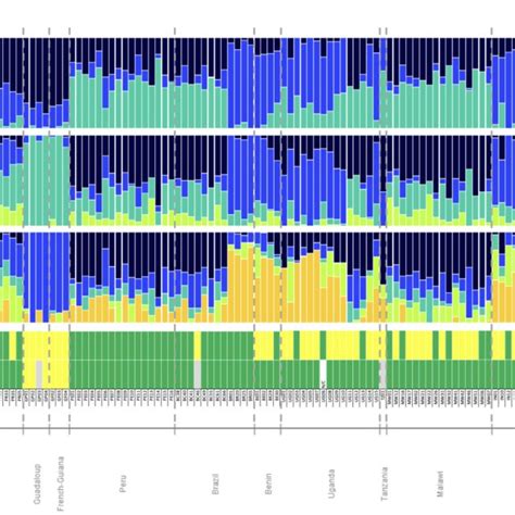 Admixture Analysis Based On K3 Cross Validation Error Cve 0375