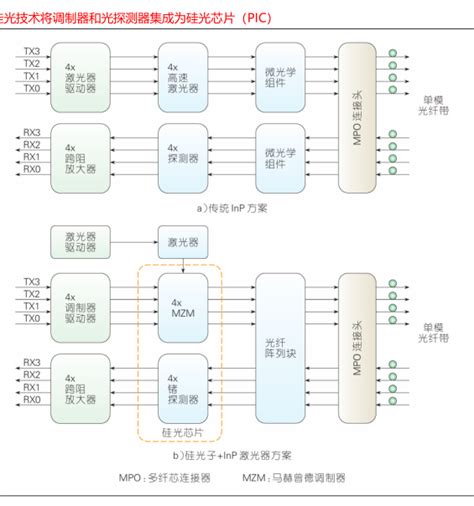 Nvidia Dgx H100架构将增加高速光模块需求 2023年08月 行业研究数据 小牛行研