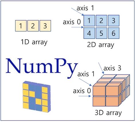 Machine Learning