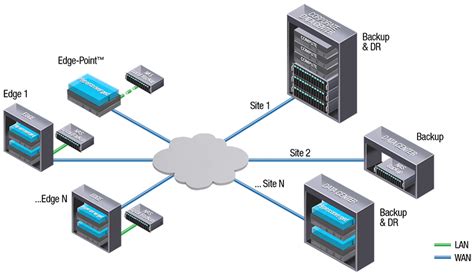 Scalable Edge Computing Nfina