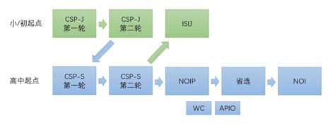 Csp J Snoipnoi
