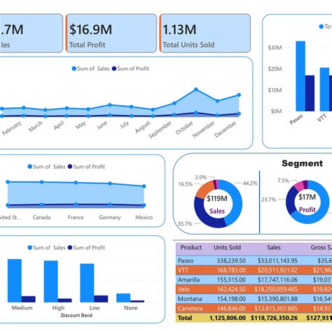 Finance Report Dashboard Kaggle