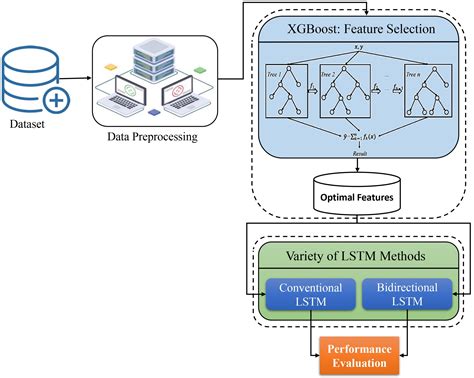Health Technology Research Lab Bth Applied Health Technology Research
