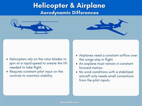 What Are The Differences And Similarities Between Airplanes And Helicopters Jet Sailor