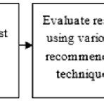 Content Based Filtering Download Scientific Diagram