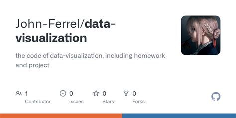 GitHub John Ferrel Data Visualization The Code Of Data Visualization Including Homework And