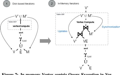 Figure 1 From Graph Analytics Using The Vertica Relational Database Semantic Scholar