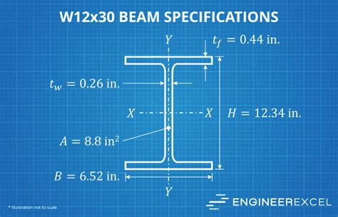 W X Beam Specifications EngineerExcel