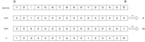 性能提升 25 倍！字节开源高性能 C Json 库 Sonic Cpp语言 And 开发字节跳动 Ste技术团队infoq精选文章