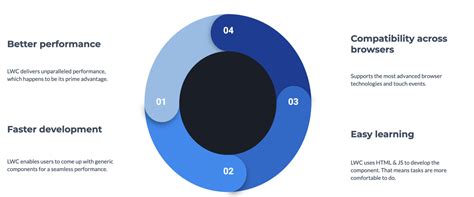 Lightning Web Components LWC Tutorial Apex Hours