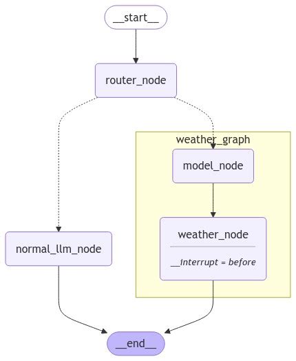How To View And Update State In Subgraphs