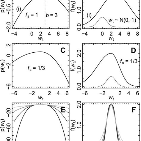 Example Log And Linear Response Functions In The Model Considered The Download Scientific Example Log And Linear Response Functions In The Model Considered The Download Scientific