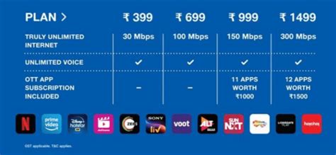 Jio Fiber Welcome Offer Free Days Unlimited Trial Plans From