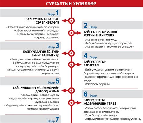 “Гэрээ эрх зүйн” сургалт эхэлнэ