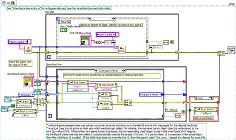 Othello A Demonstration Of Inheritance In Lvoop Ni Community