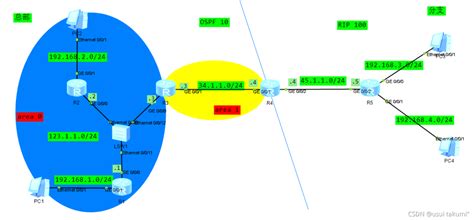 路由与交换 华为ensp 单区域ospf综合配置ospf 10 Router Id Csdn博客