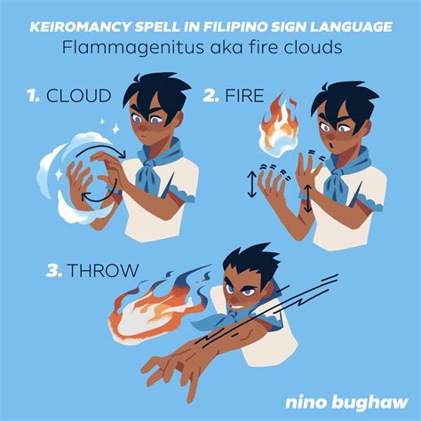 Cblavender🔜komiket On Twitter Rt Caldatelier Nino Bughaw Discovers