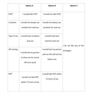 FIGURE Example Choice Set Imagine You Are Going To Have Sex With Download Scientific Diagram