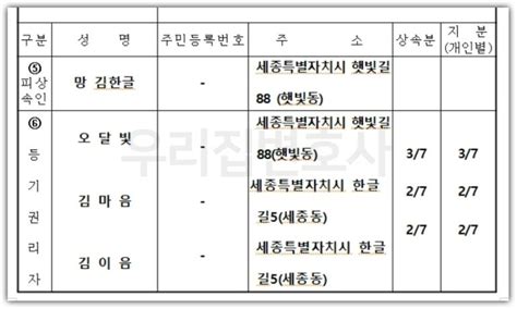셀프 상속등기 필요서류협의분할 유언 우리집 변호사