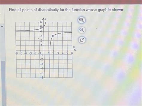 Solved Find All Points Of Discontinuity For The Function Chegg