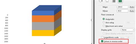 how to create funnel chart in excel