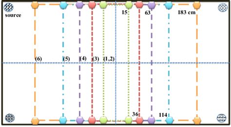 Robust Microphone Configurations For Source Localization Using Four Download Scientific Diagram