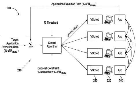 Methods And Systems For Time Sharing Parallel Applications With
