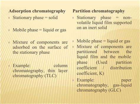 Chromatography Docx The Principle Of Separation Is Mainly Partition