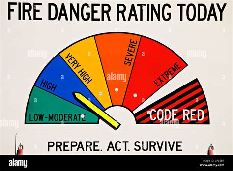 Bushfire danger rating sign Fotos und Bildmaterial in hoher Auflösung Alamy