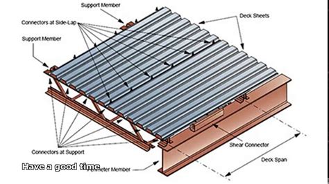 Pan Decking Spans Decks Ideas