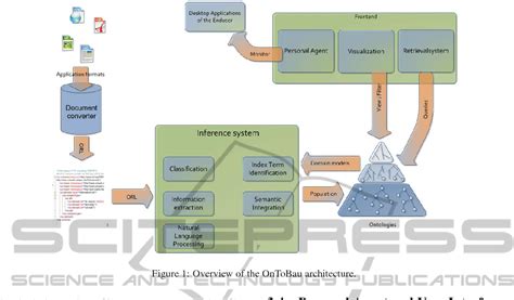 Figure 1 From An Approach To A Graphical Query Editor For Ontology