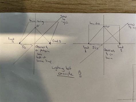 Relativity Of Simultaneity Questions Page 2