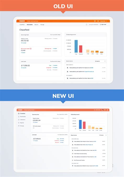 Chaser Unveils New User Interface For Better Usability And Efficiency
