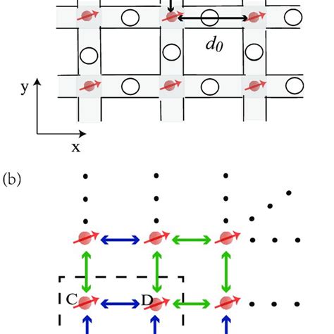 Band Structure Of The 2d Ssh Model As A Function Of K X And K Y With