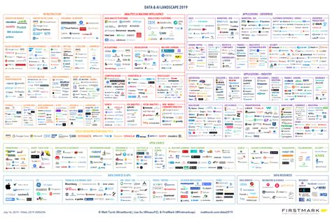 3 Lecciones De La Arquitectura Data Lake