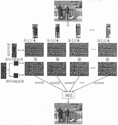 Pyramid Layer Positioning Based Quick Dpm Pedestrian Detection Method Eureka Patsnap