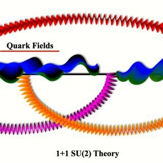 SU 2 Lattice Gauge Theory Exceeds Current Analog Quantum Simulation