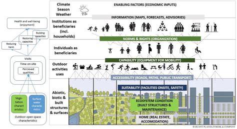 Enabling Factors Spatial Heterogeneity And Urban Rural Gradients Of Download Scientific
