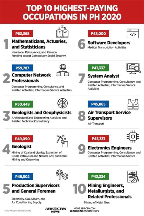 93 best r pinoyprogrammer images on pholder feel good about yourselves