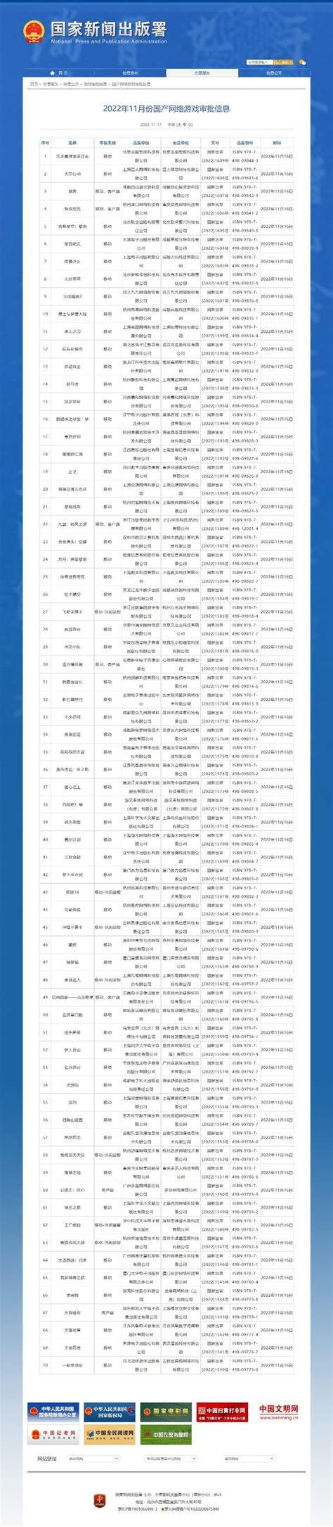 国家新闻出版署：11月份70款国产游戏获版号，腾讯、网易、完美游戏等在列 蓝鲸财经