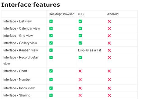 Airtable Grid View Interface On Ios Airtable Community